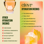 Clevr electrolyte tablets for recovery