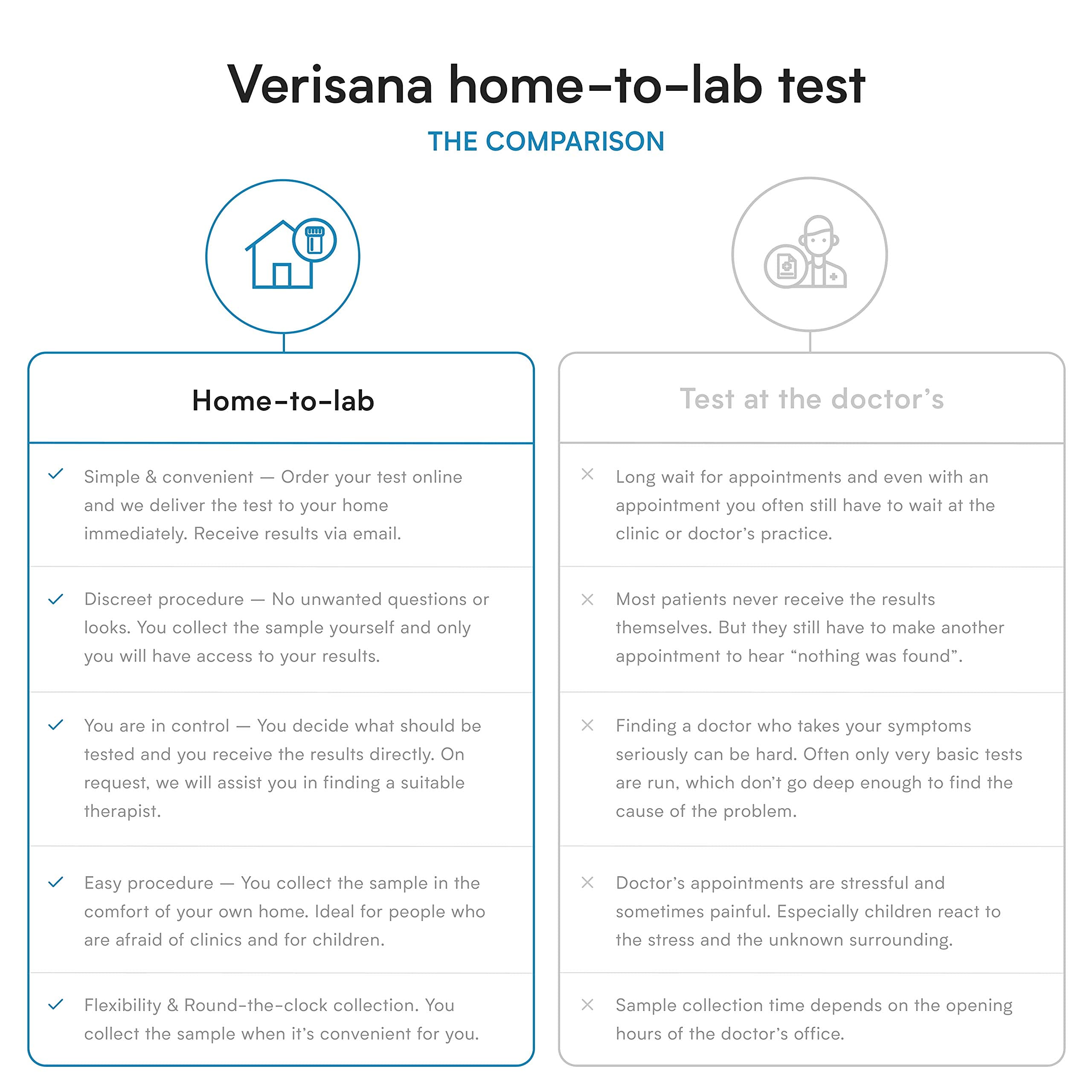 CLIA-certified cholesterol and lipids test kit