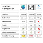 Clinical electrolyte powder for daily wellness