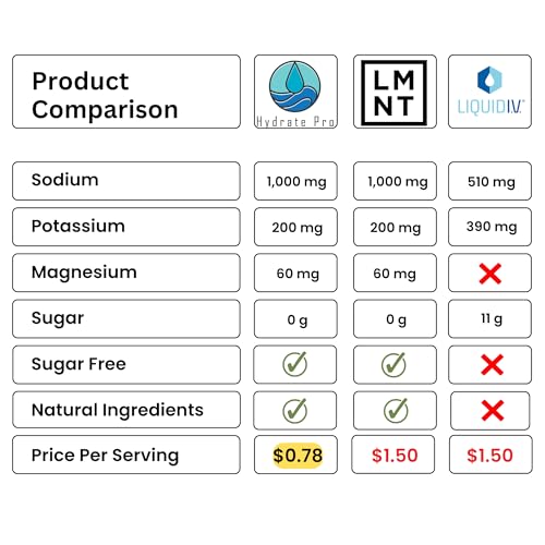 Clinical electrolyte powder for daily wellness
