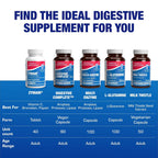 Clinical formula for joint wellness