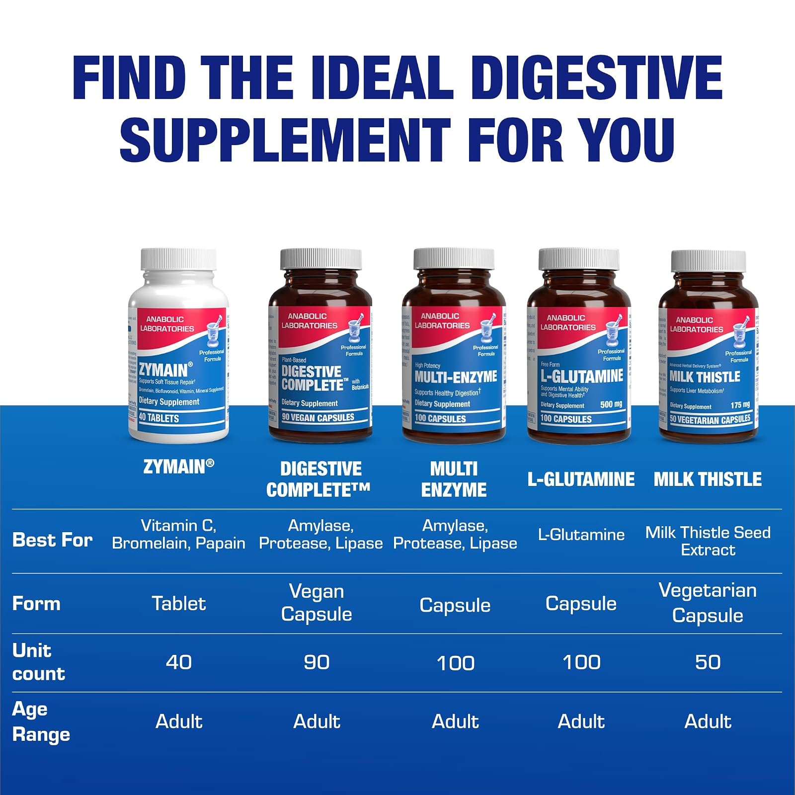Clinical formula for joint wellness