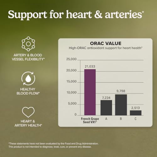 Clinical OPC grape seed extract benefits