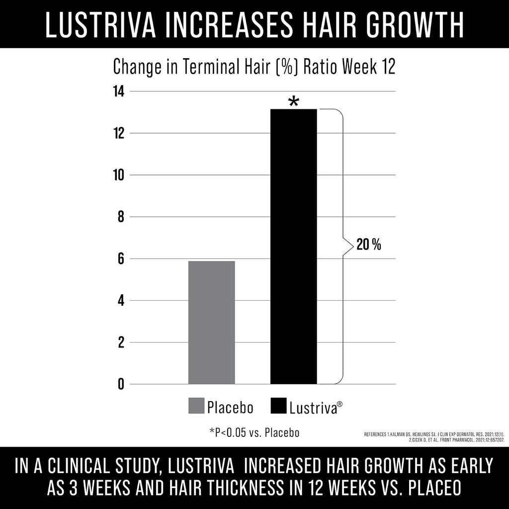 Clinically proven biotin for hair