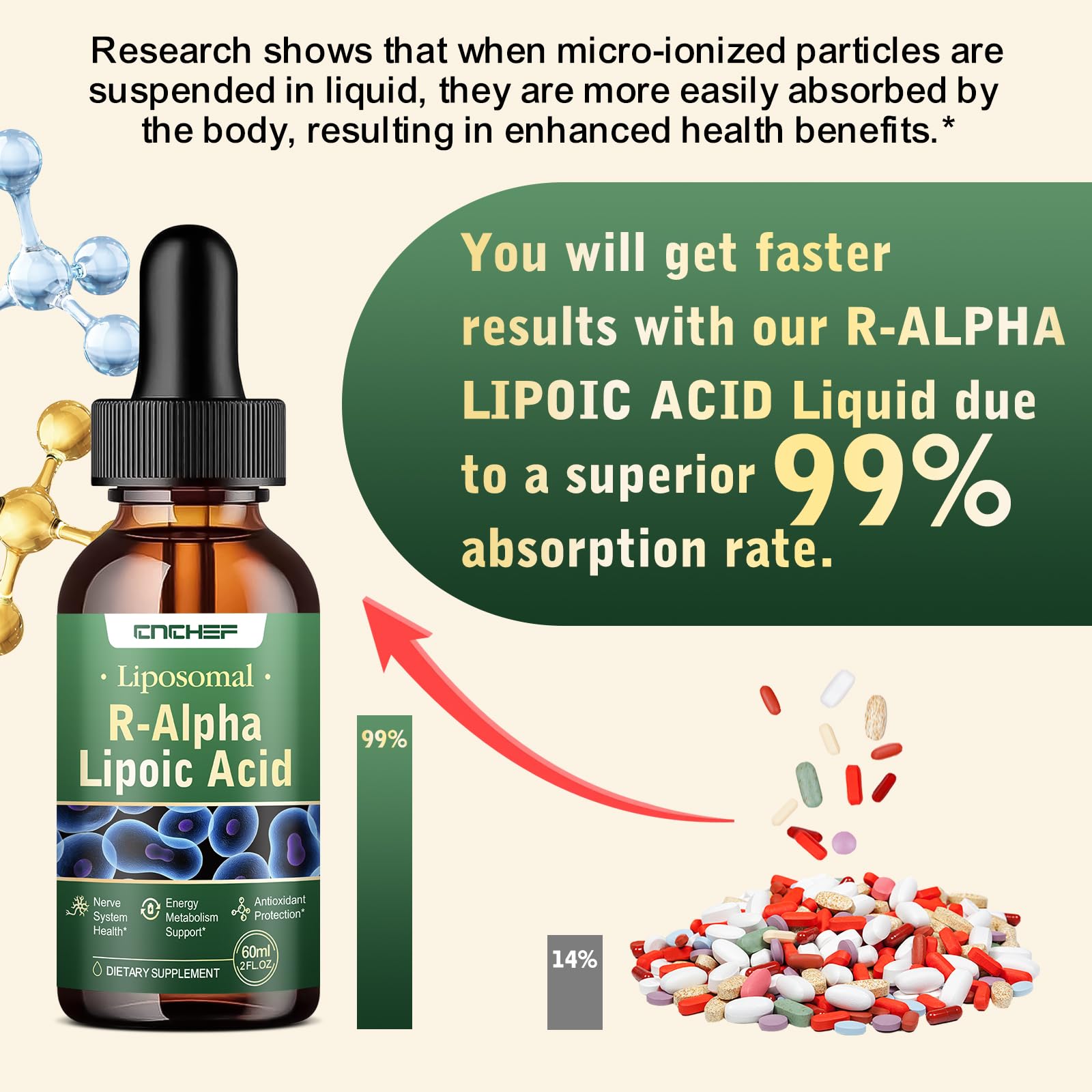 CNCHEF amino acids for wellness
