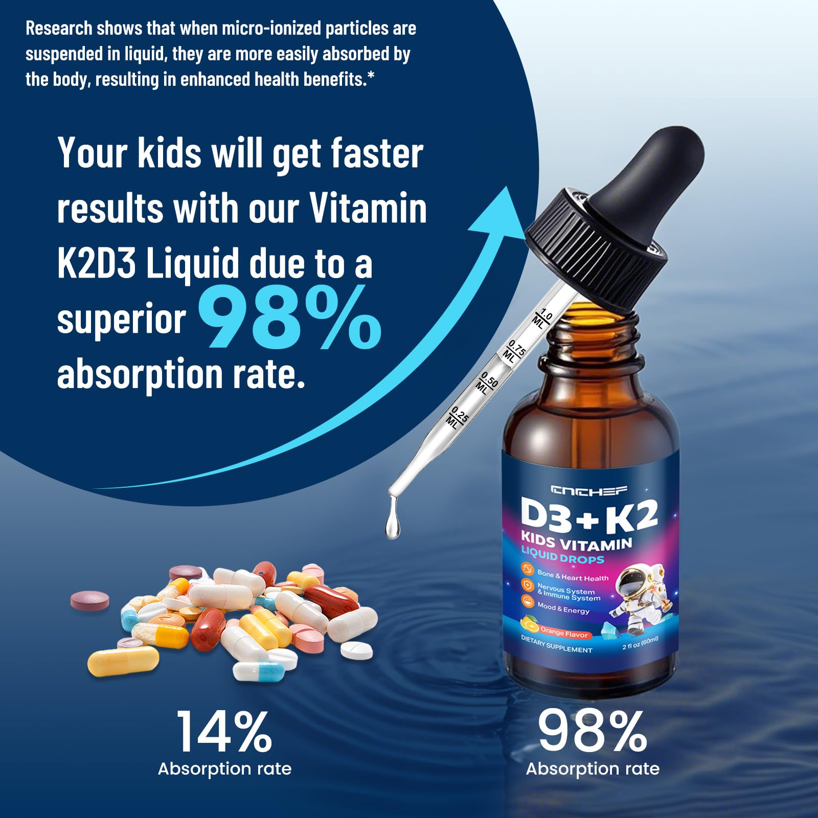 CNCHEF kids vitamin D3 K2 benefits