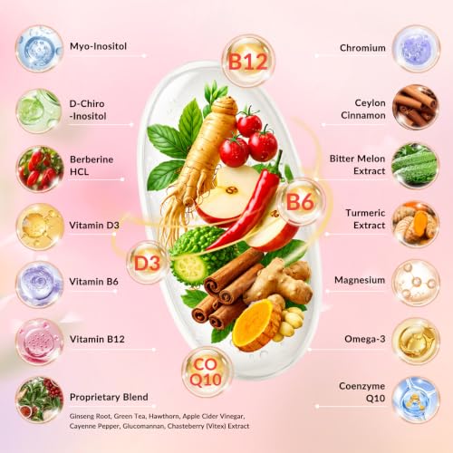 CNCHEF Myo-Inositol benefits