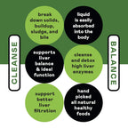 CNP milk thistle for digestion
