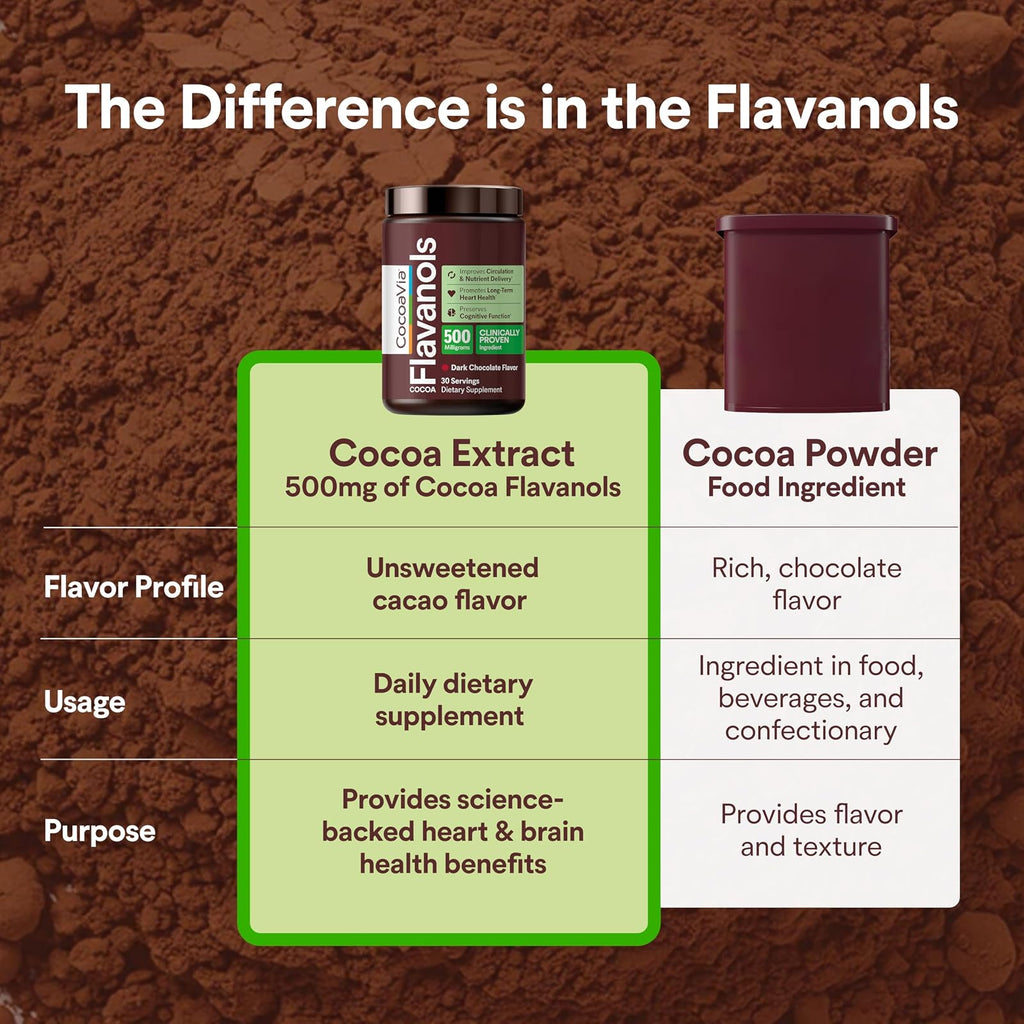 Cocoa flavanols for heart health