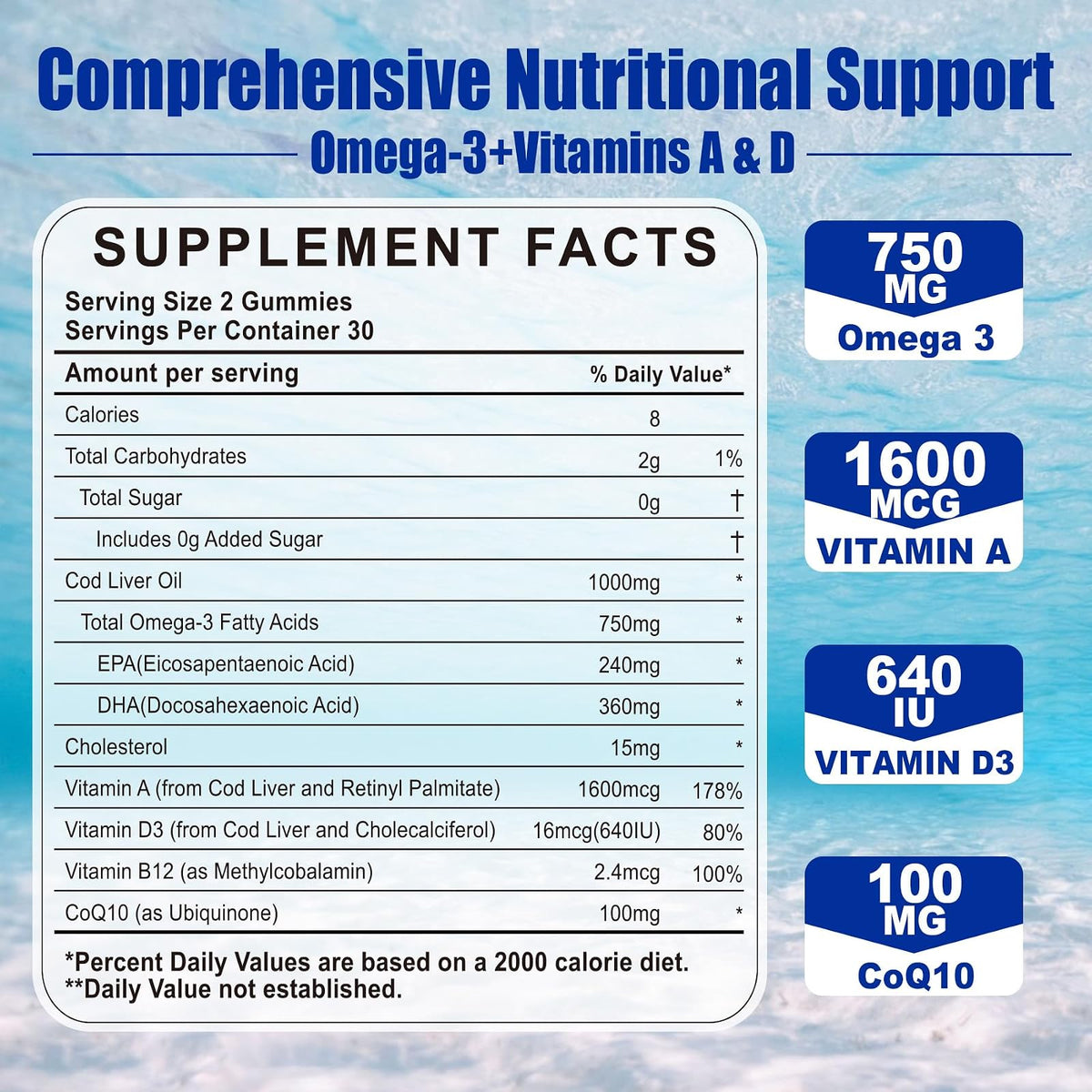 Cod Liver Oil benefits for health
