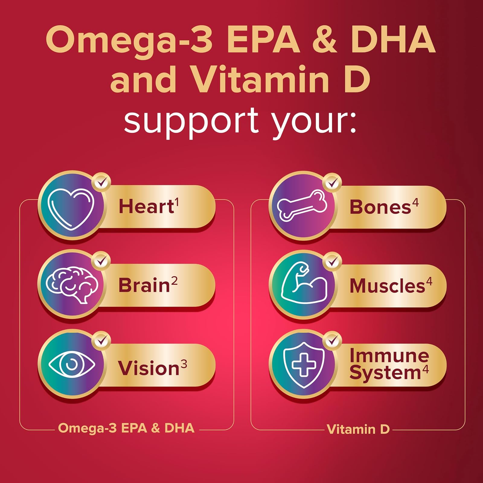 Cod liver oil plus multivitamin benefits