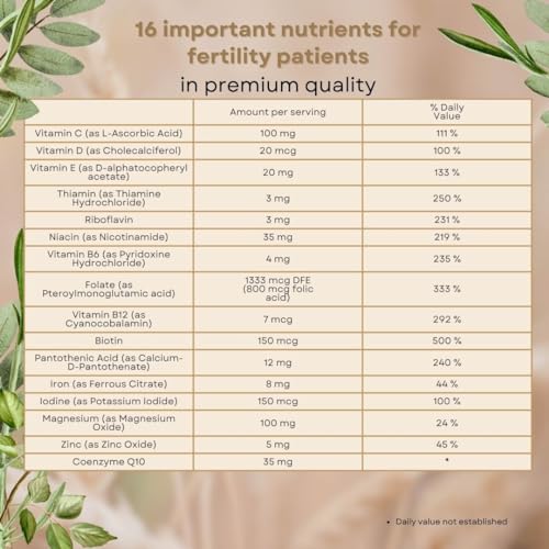 Coenzyme Q10 for reproductive health