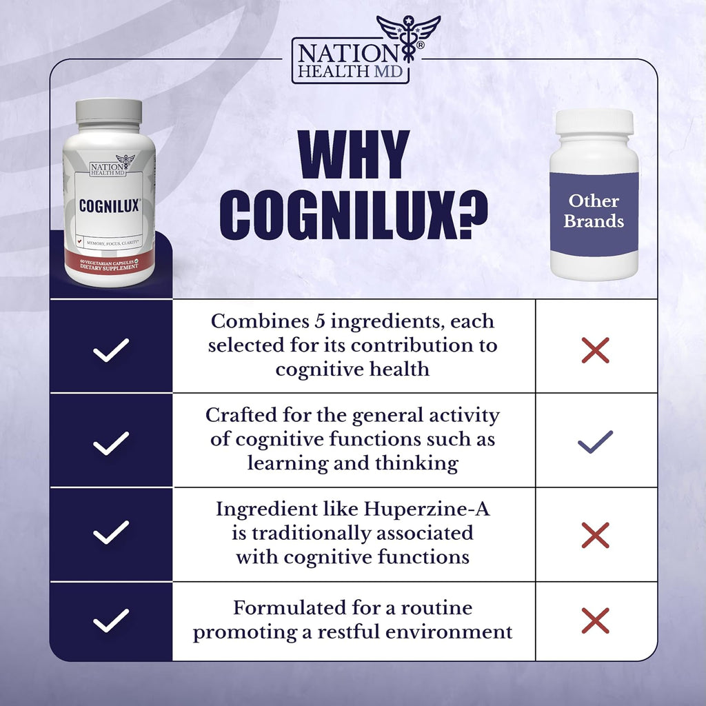 Cognilux gummy multivitamin for tasty nutrition