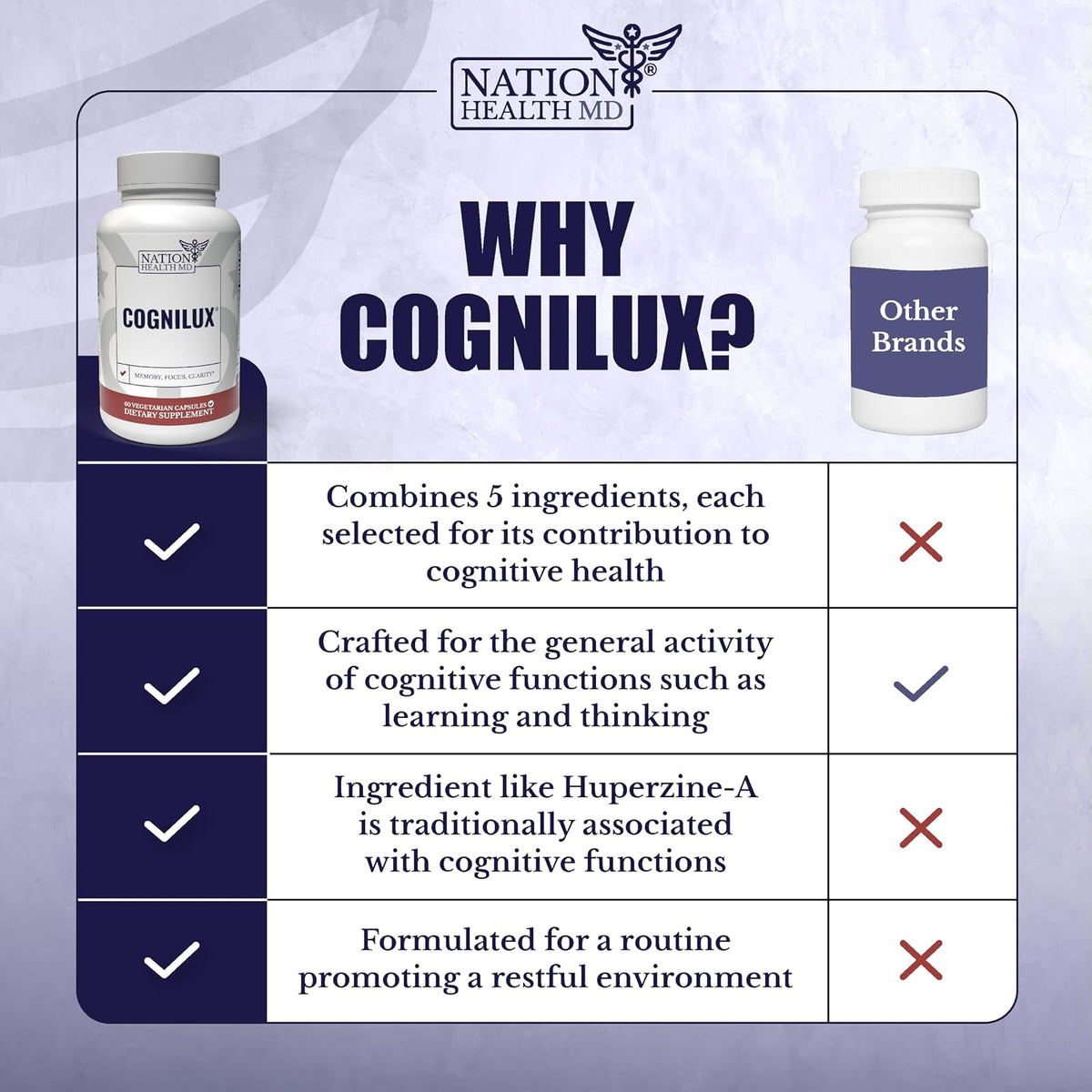 Cognilux gummy multivitamin for tasty nutrition