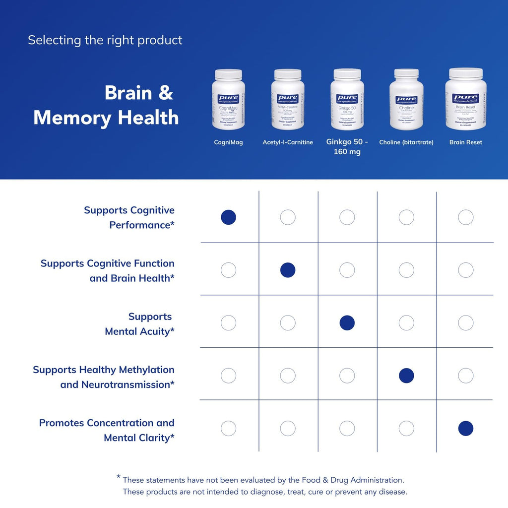 CogniMag for brain health benefits