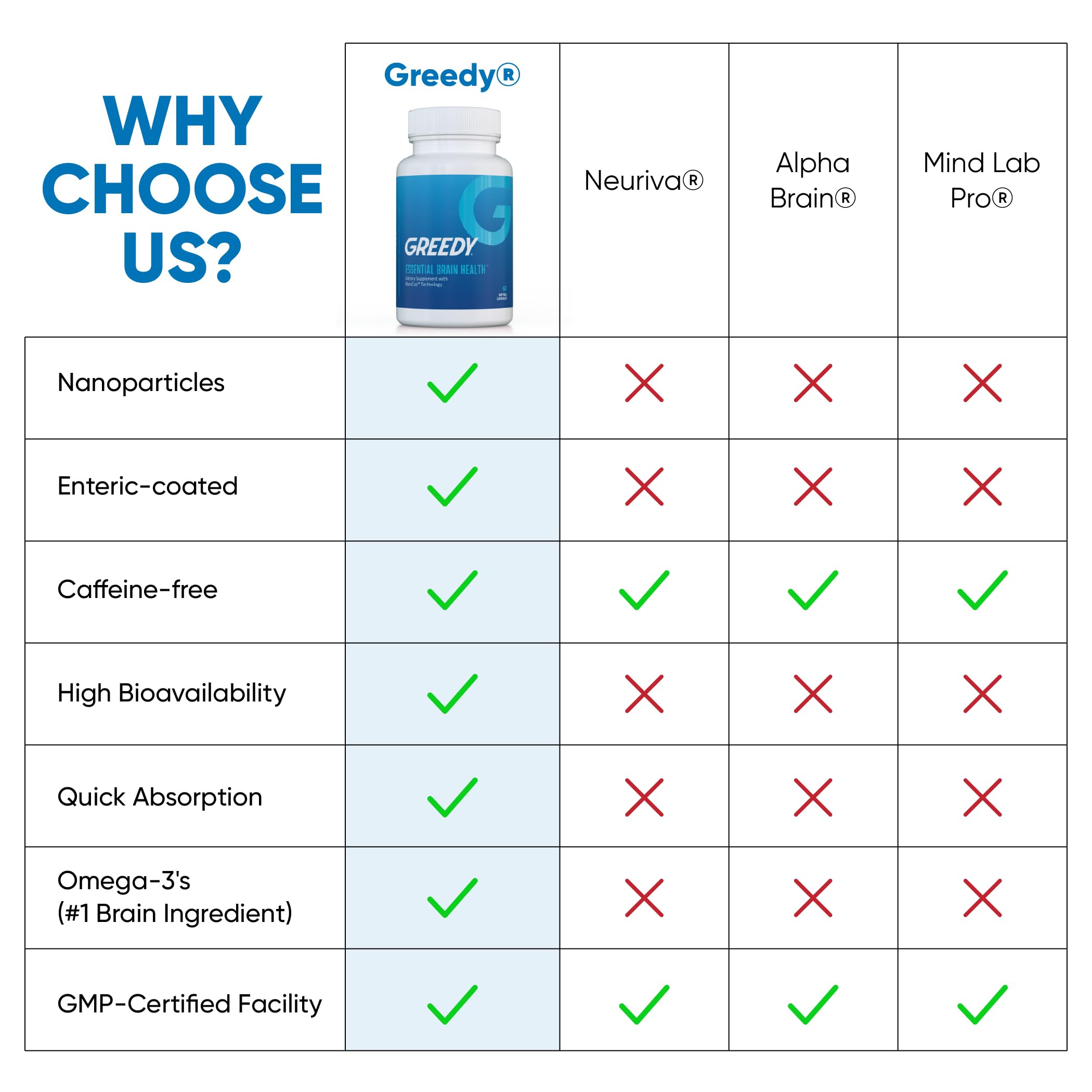 cognitive function blended supplements