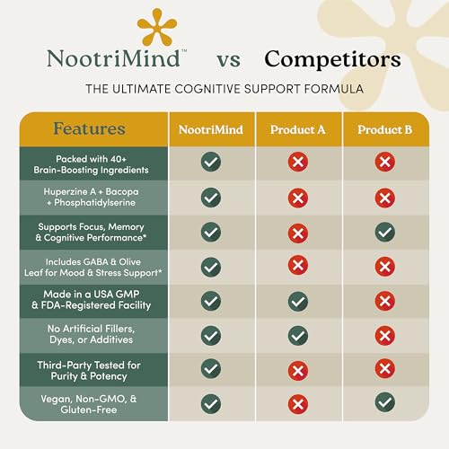 cognitive support supplements for adults