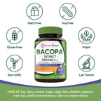 Cognitive support with Bacopa Monnieri