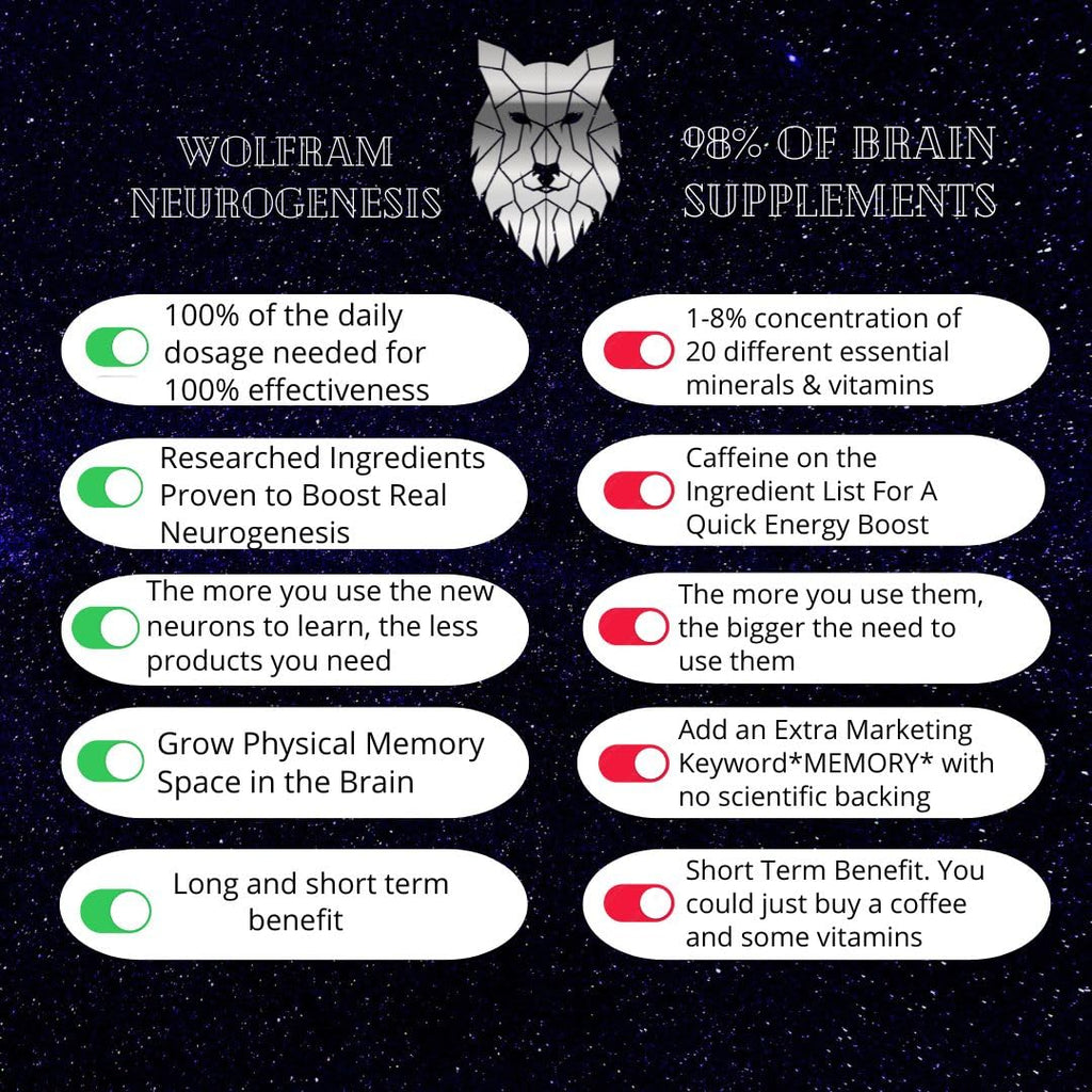 cognitive support with blended vitamins