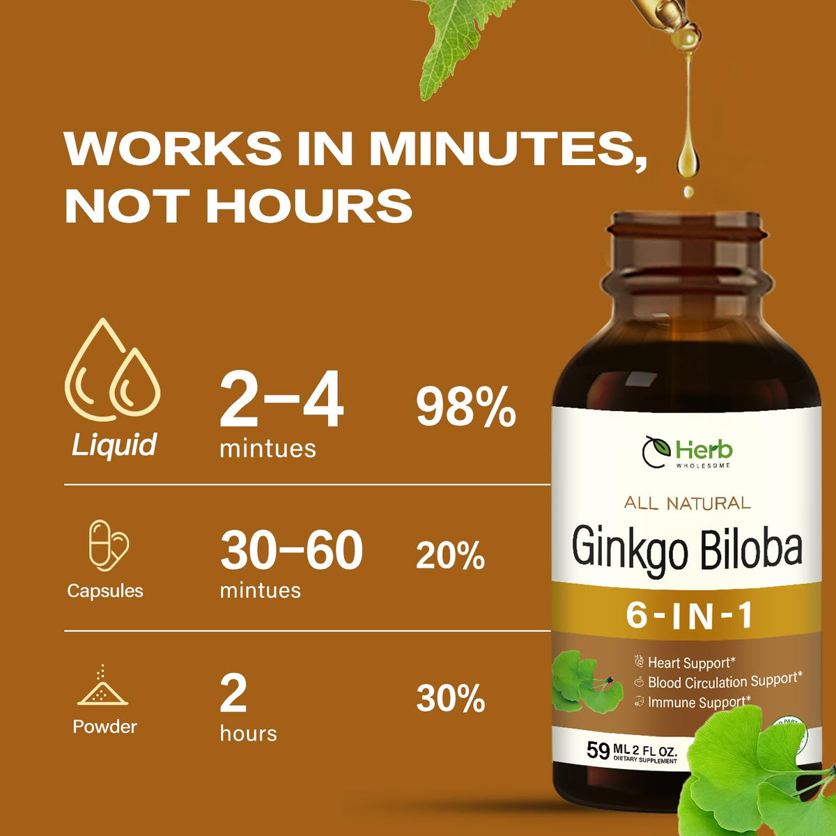 Cognitive support with Ginkgo drops