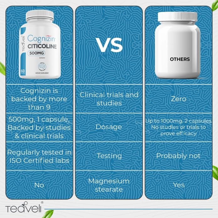 Cognizin Citicoline capsules for mental clarity