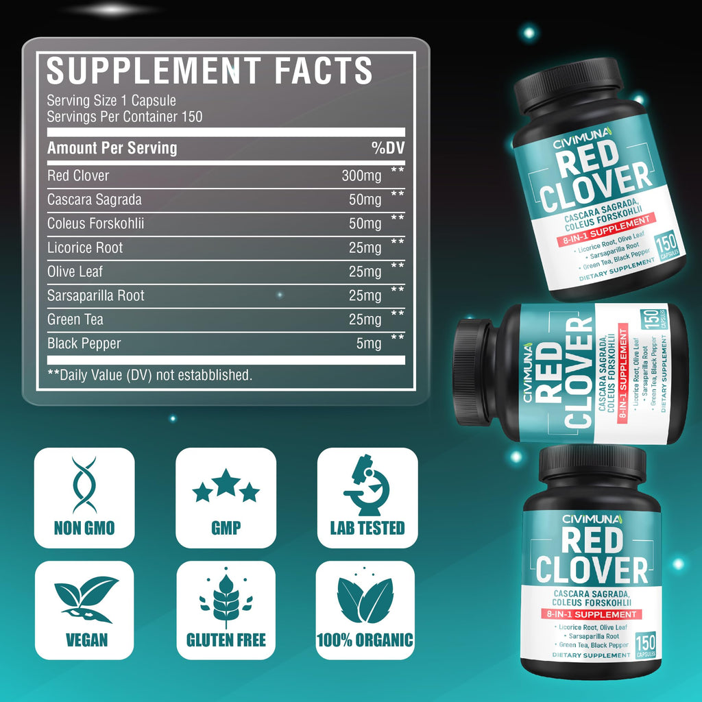 Coleus Forskohlii for weight management