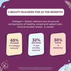 collagen and elastin peptides for elasticity