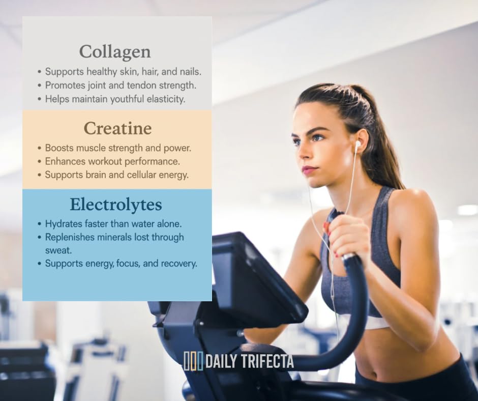 Collagen and electrolytes for recovery
