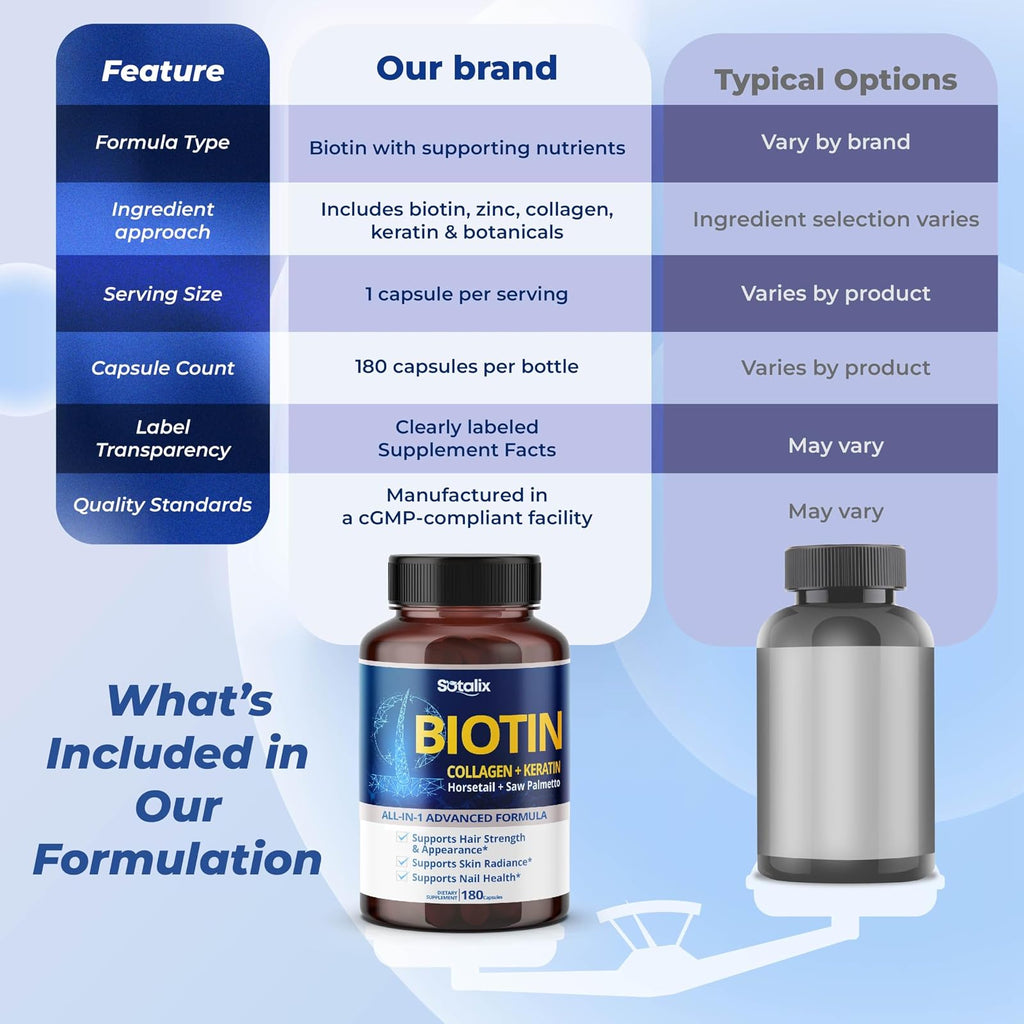 Collagen-enhanced biotin for youthful appearance