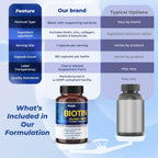 Collagen-enhanced biotin for youthful appearance