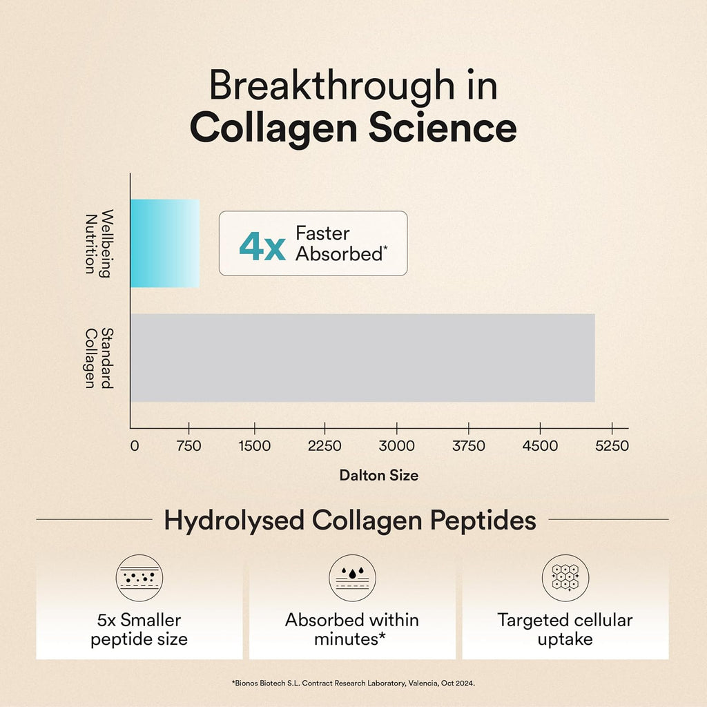 collagen for healthy skin