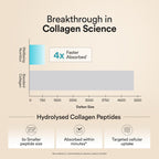 collagen for healthy skin