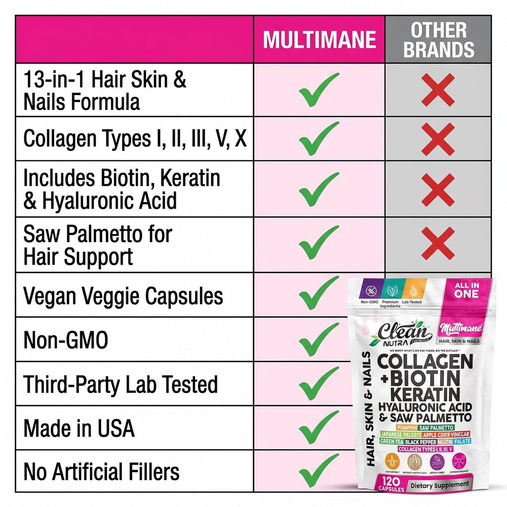 Collagen gummies for convenient nutrition