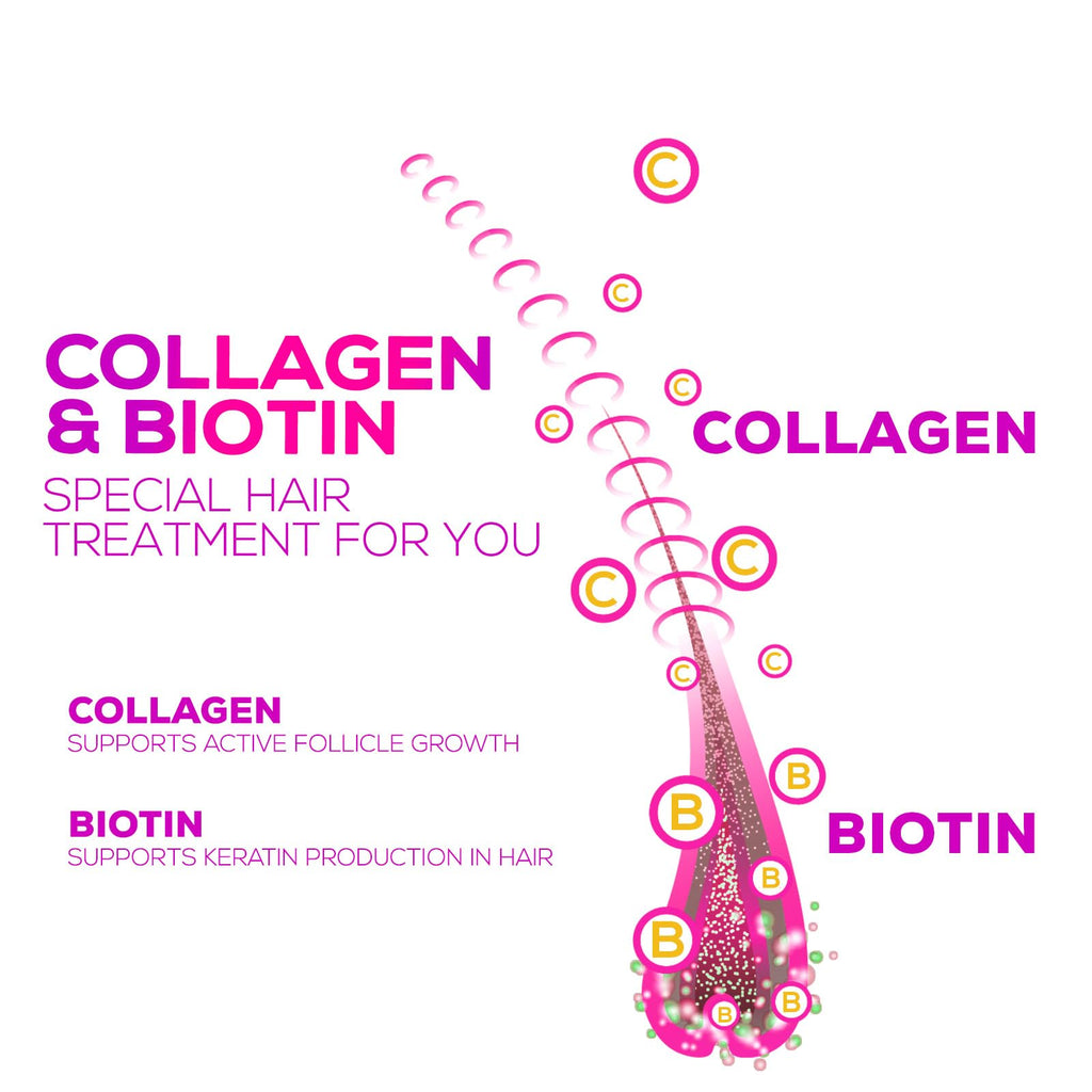 collagen gummies for hair growth