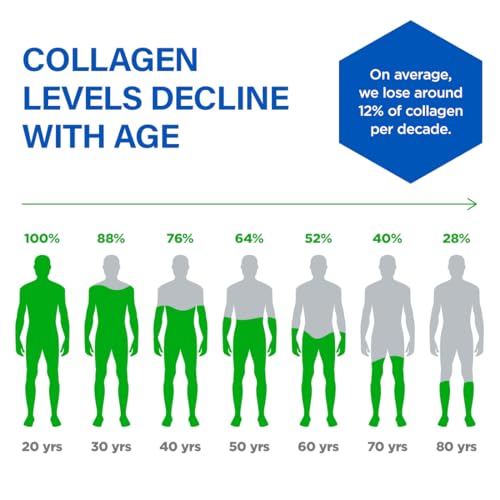 collagen peptides for beauty routine