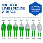 collagen peptides for beauty routine