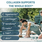 Collagen peptides for daily wellness