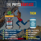 collagen peptides for enhanced recovery