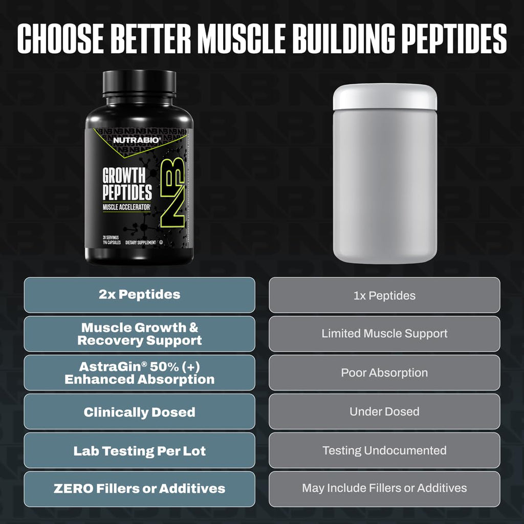 collagen peptides for enhanced recovery