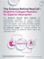 collagen peptides for hair and nails