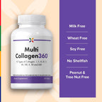 Collagen peptides for healthier hair