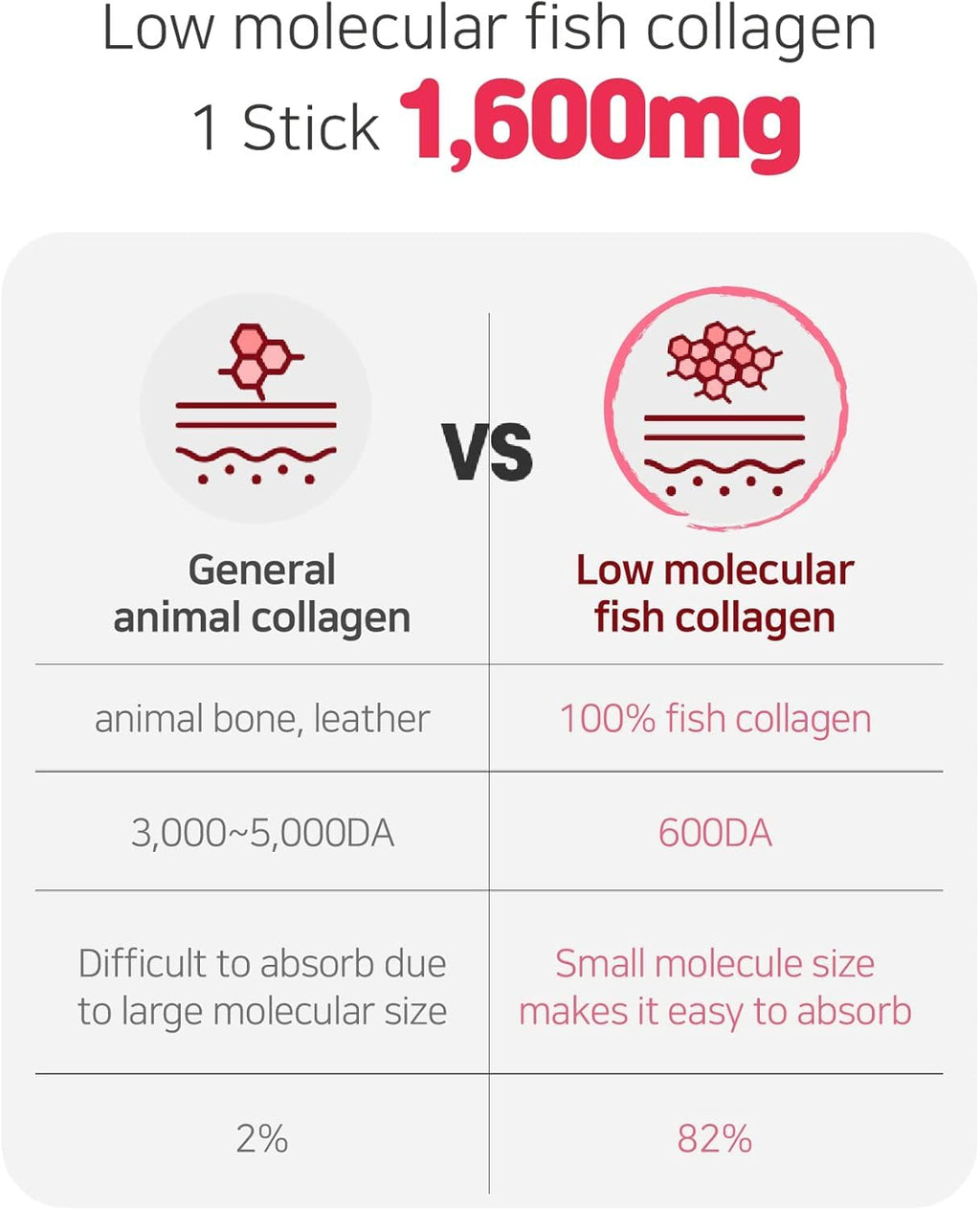 Collagen peptides for healthy joints