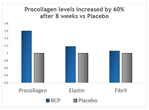 collagen peptides for healthy skin