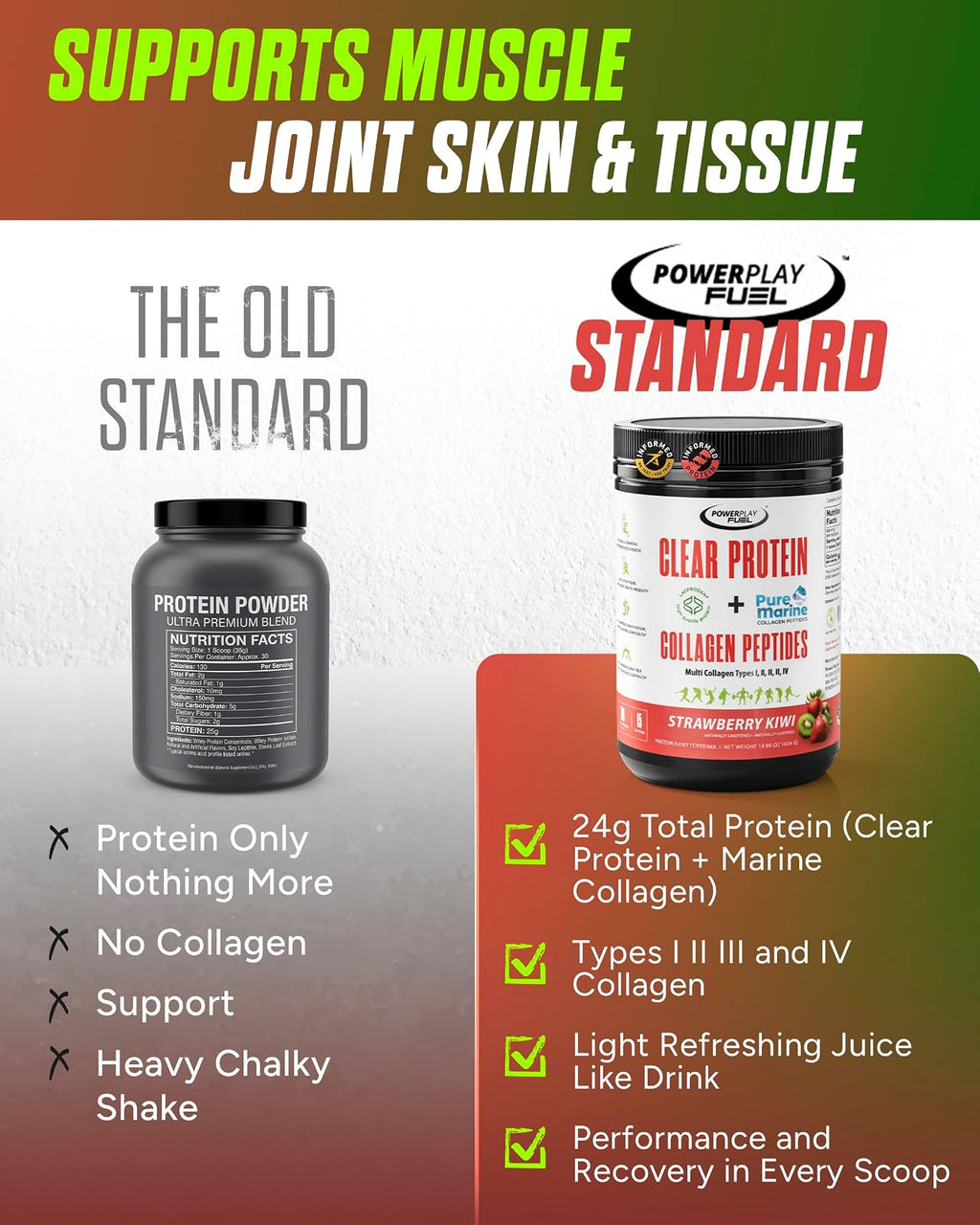 Collagen peptides for healthy skin