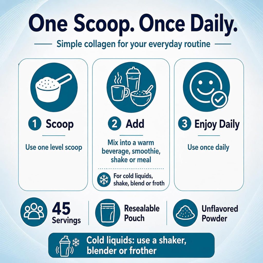 Collagen peptides for improved elasticity