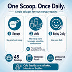 Collagen peptides for improved elasticity