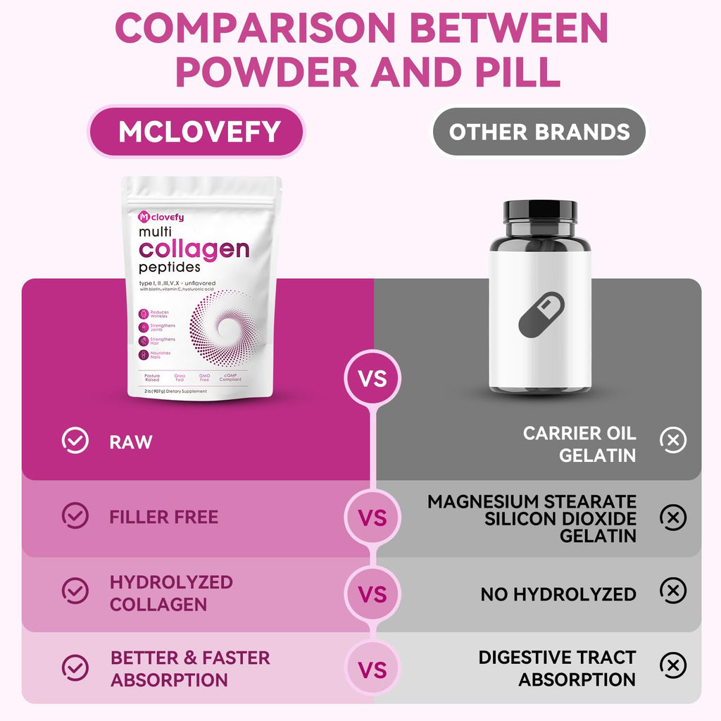collagen peptides for improved elasticity