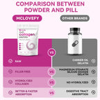 collagen peptides for improved elasticity