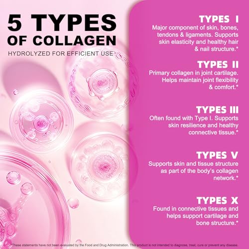 Collagen peptides for joint health