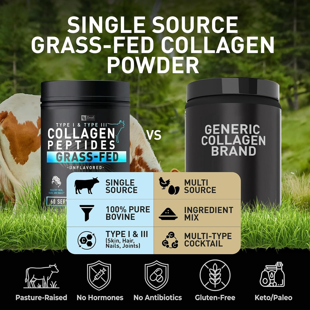 collagen peptides for joint support